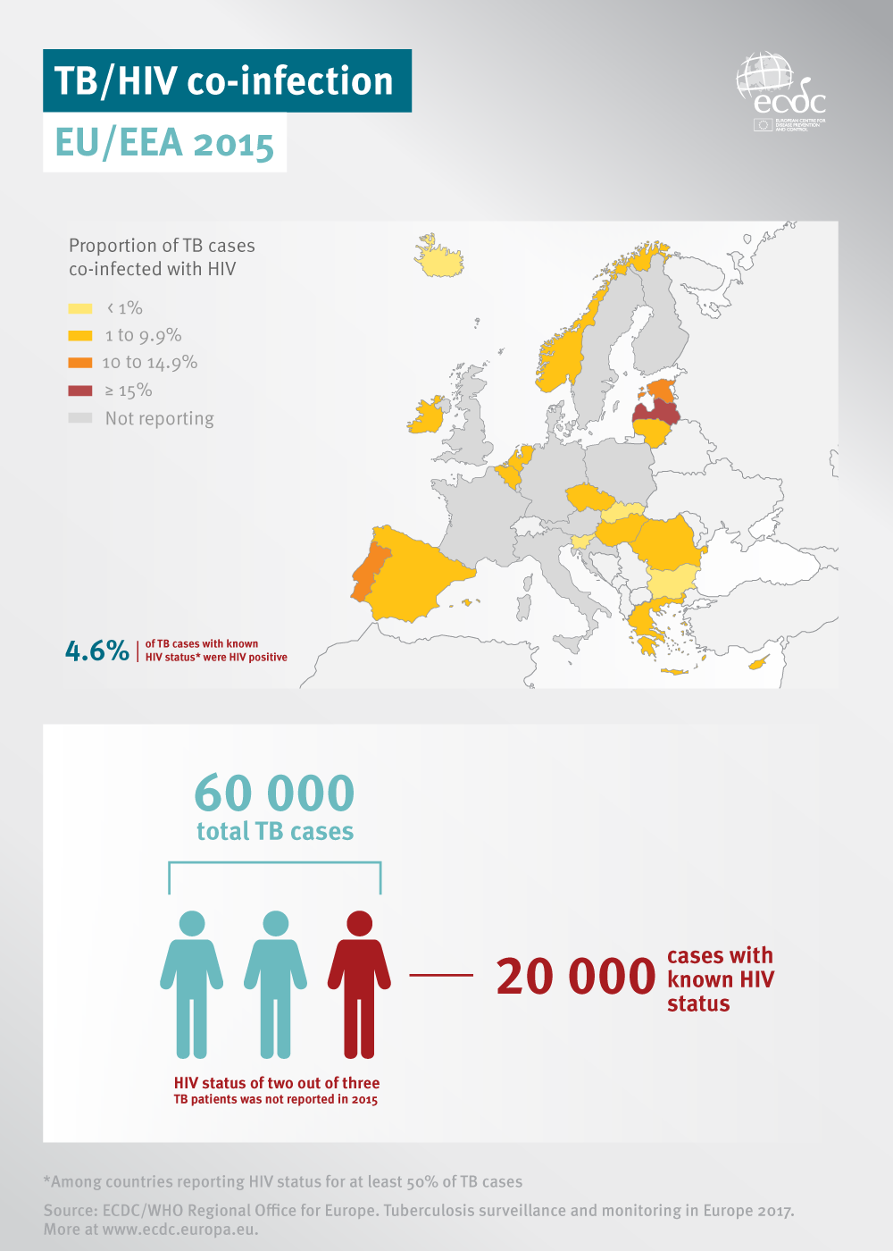 TB and HIV co-infection in the EU/EEA TB and HIV co-infection in the EU/EEA