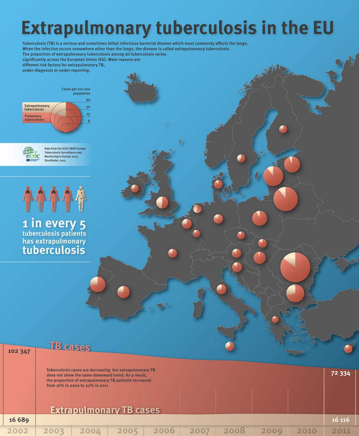 Extrapulmonary TB in the EU